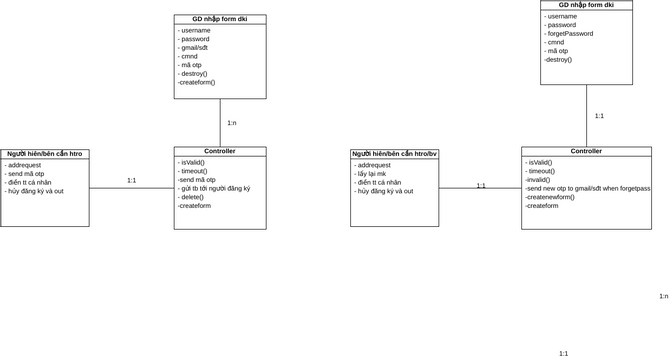 class diagram | Visual Paradigm User-Contributed Diagrams / Designs